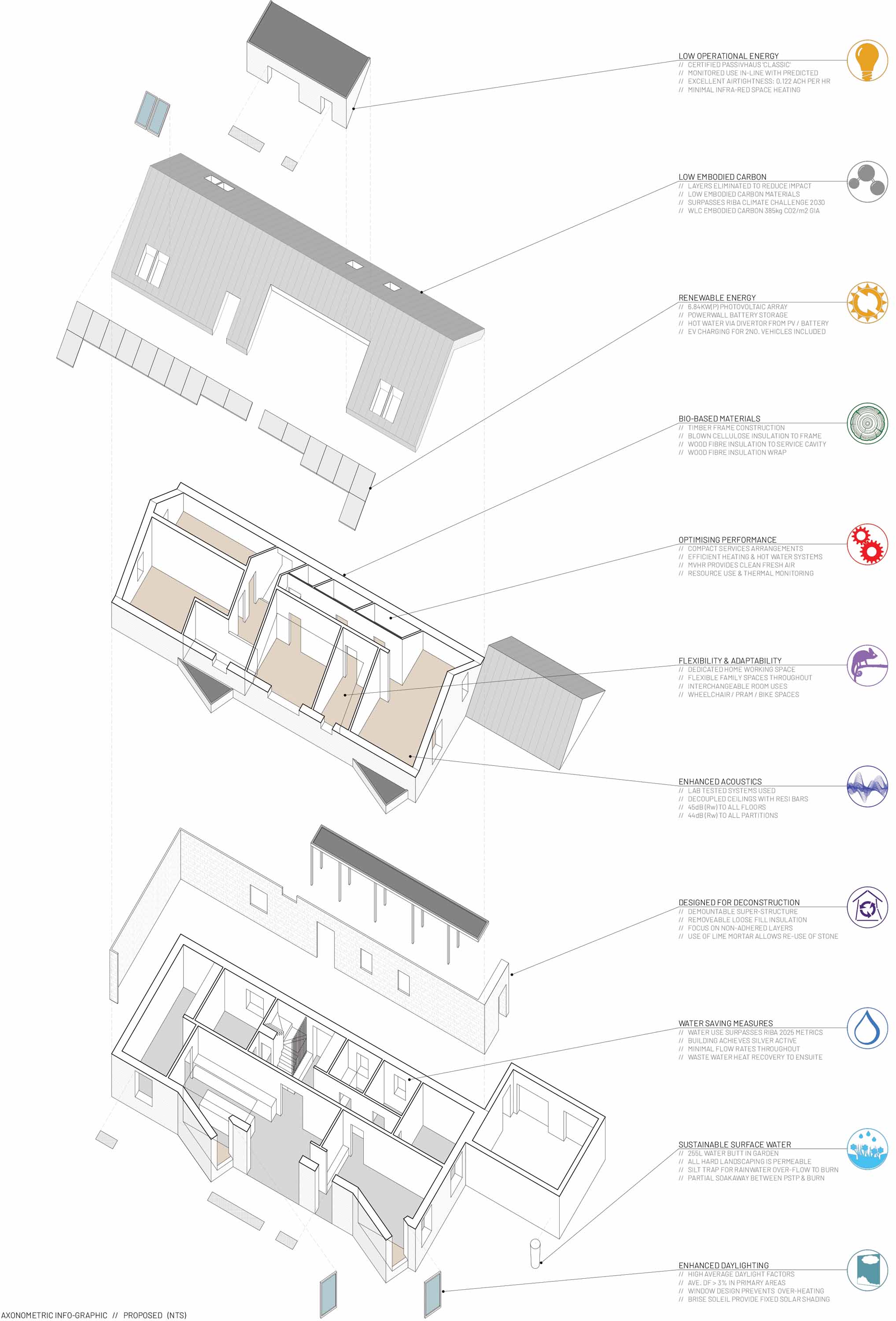 Just what the doctor ordered - passivehouseplus.ie