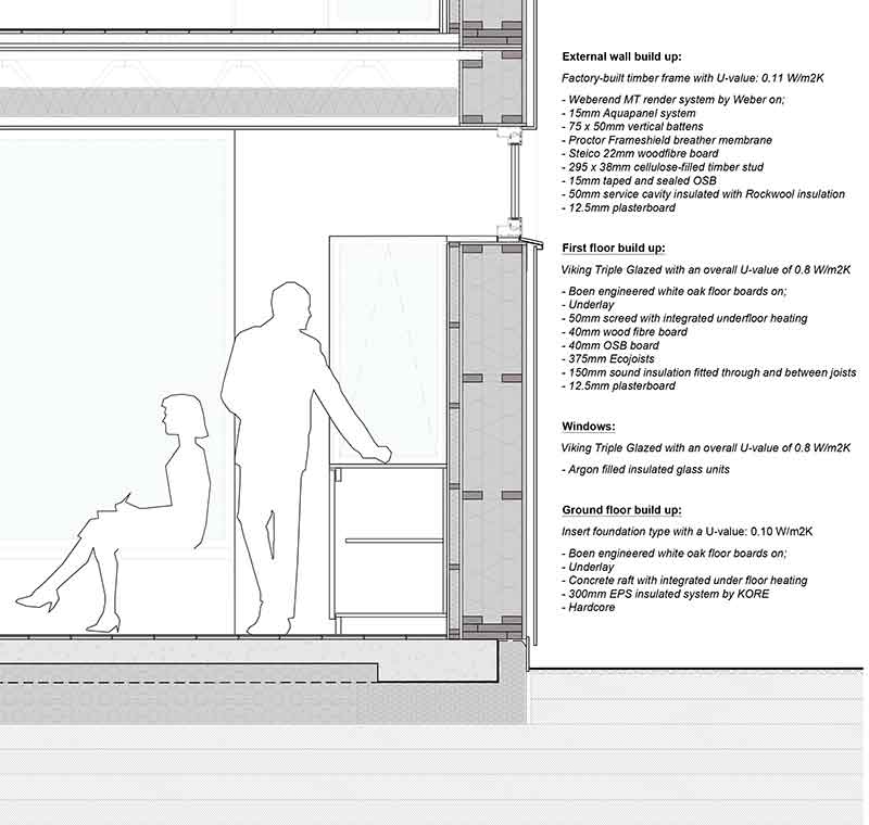 Steeply sustainable - Low carbon passive design wonder on impossible ...