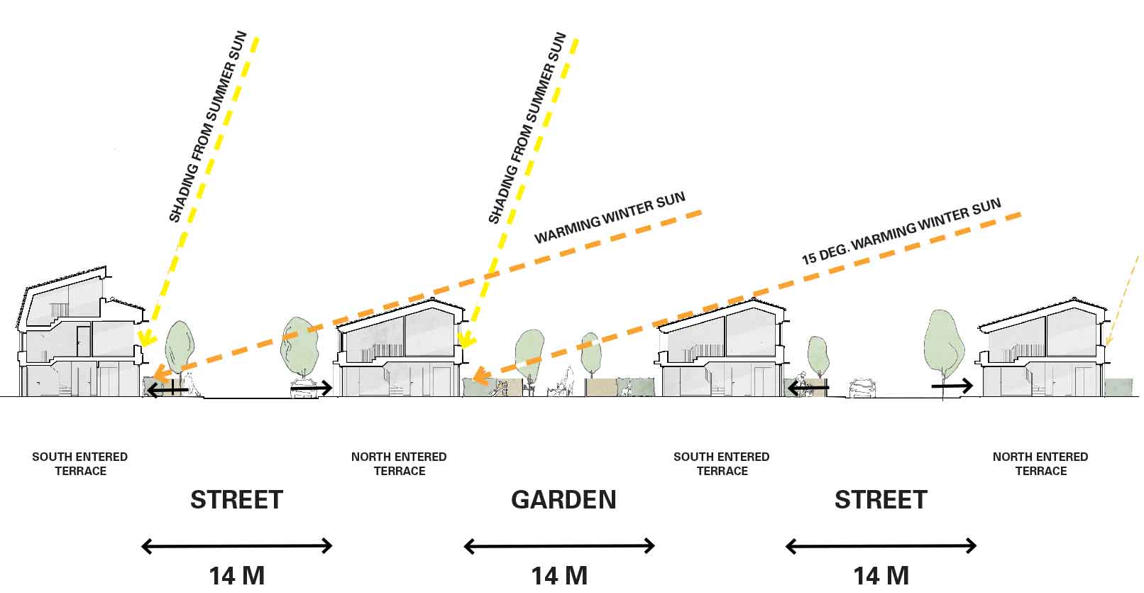Stirling Work - The passive social housing scheme that won British ...