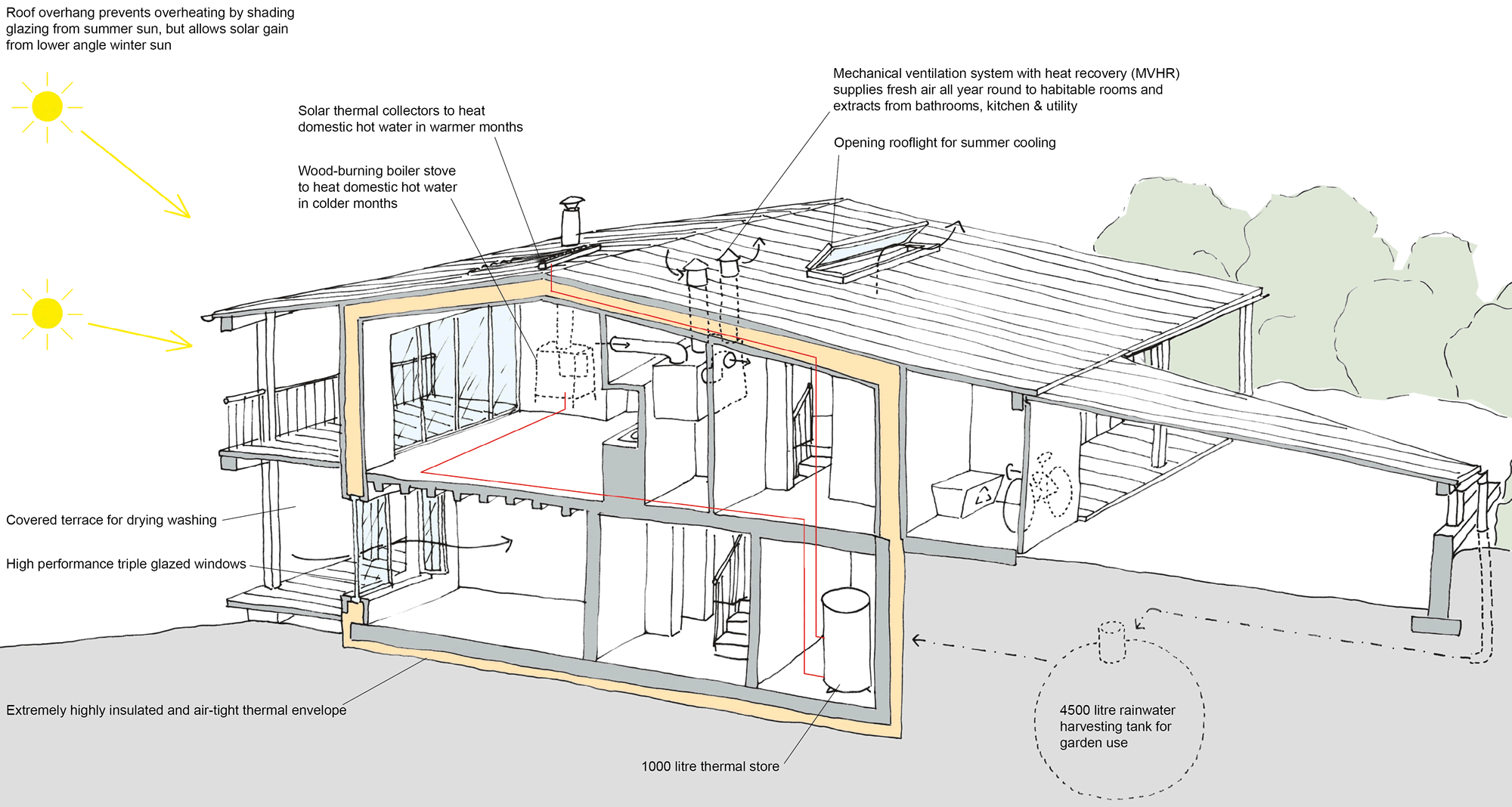 Stunning Somerset passive house embraces wood and light ...